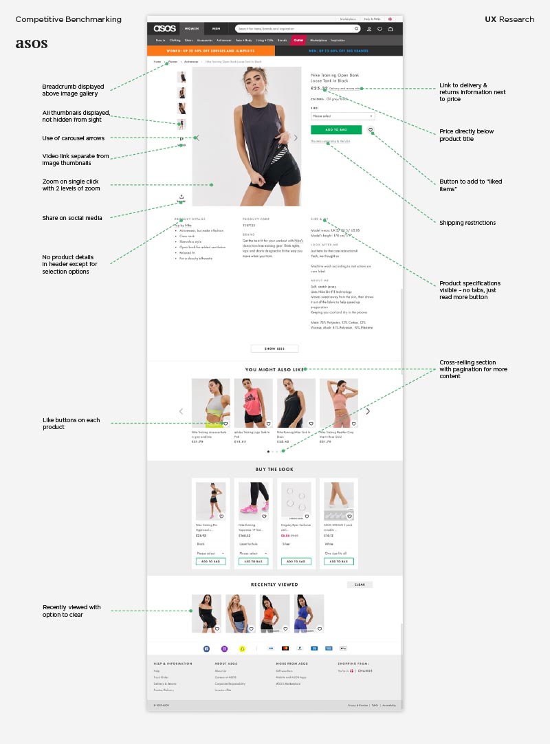 E-commerce Usability