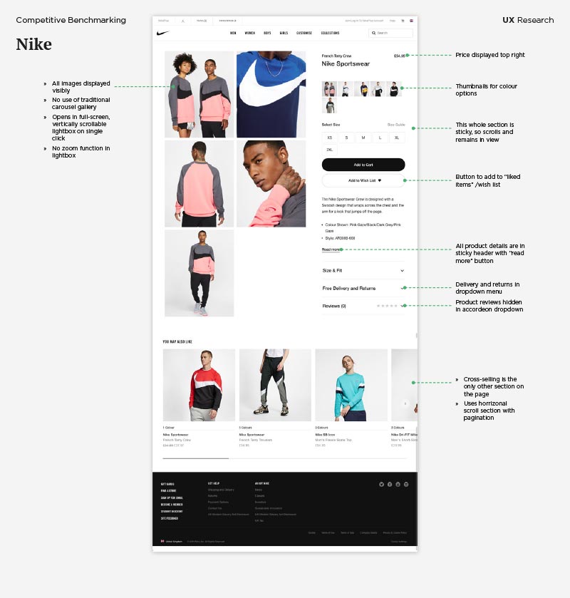 E-commerce Usability